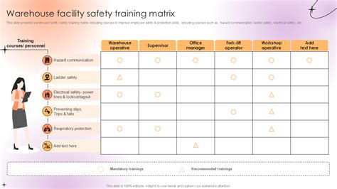 Top 10 Safety Training Matrix Templates With Samples And Examples