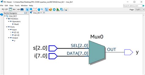 3x8 Decoder Implementation In Verilog By Rao Muhammad Umer Medium
