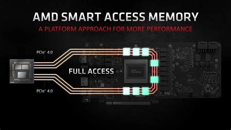 NVIDIA เตรยมพฒนา Smart Access Memory เหมอนกบ AMD เพมความแรงใหการดจอ ดวยคอมโบซพย