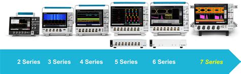 Tektronix Releases Its New High Performance 7 Series Oscilloscope Edn