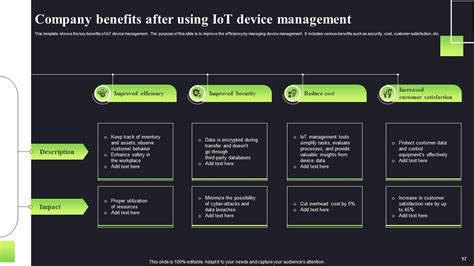 IOT In Device Management Plan Powerpoint Ppt Template Bundles PPT Slide
