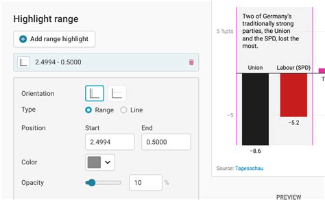 Customizing Your Column Chart Datawrapper Academy