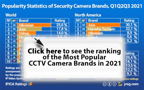 Ip Camera Default Password