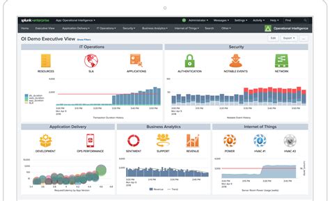 Collect Monitor Analyze And Visualize Massive Streams Of Machine Data Splunk Enterprise
