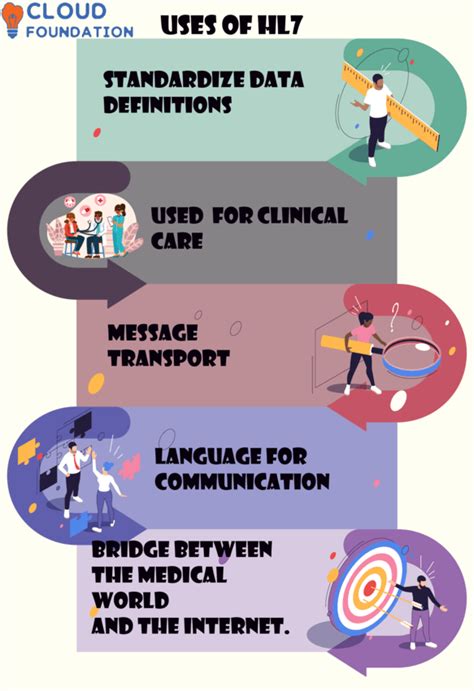What Is HL CloudFoundation Blog