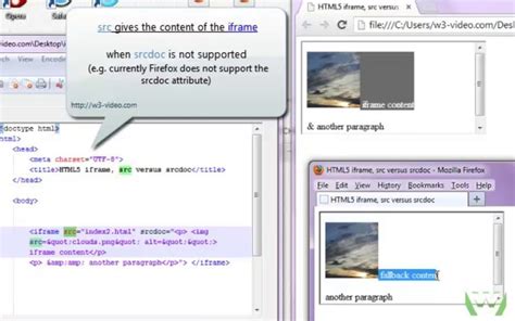 Iframe Element Src Vs Srcdoc Attributes Html5 Visit W3