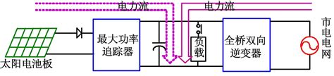 Solar Power Supply System Based On Bidirectional Inverter Volt Coffer