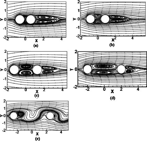 E Both The Cylinders Now Shed Vortices And Consequently The Wakes Of Download Scientific