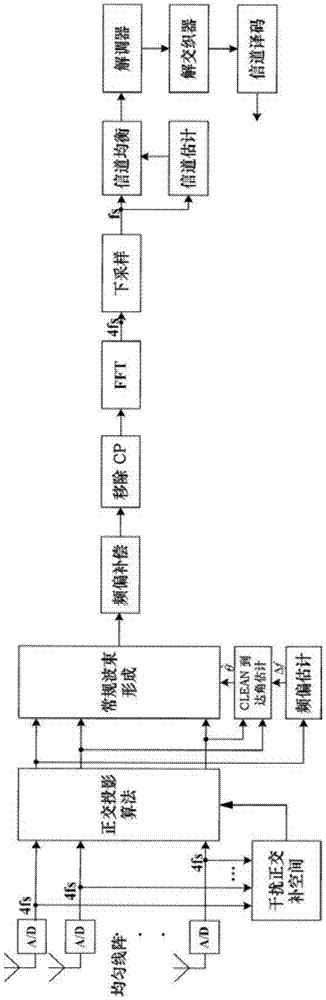 Interference Suppression Method Combined Subspace Projection And Clean Eureka Patsnap