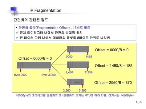 Ppt Tcp Ip Protocol Powerpoint Presentation Free Download Id 3698588