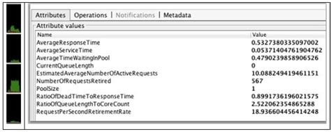 tuning the size of your thread pool