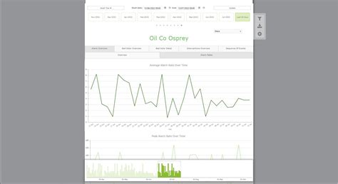 Intelligent Plant Alarm Analysis Technology Catalogue