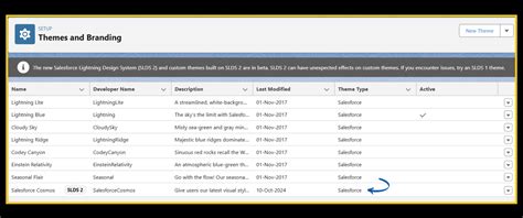 Salesforce Lightning Design System 2 In Salesforce Salesforce Geek