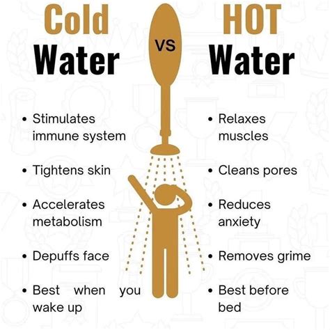 Difference In Cold Water Shower And Hot Water Shower Hot Water Vs