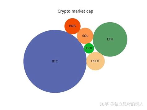 Python教程使用matplotlib制作密集气泡图 知乎