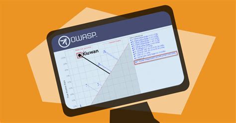 The Owasp Benchmark And Kiuwan Kiuwan