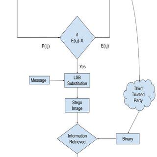 Process Of Edge Detection Download Scientific Diagram