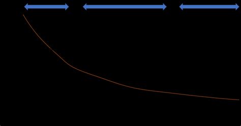 General Overview Of RPA Utilization Modified From Van Der Aalst Et Download Scientific Diagram