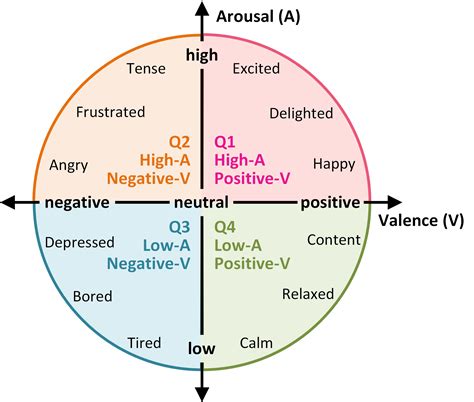 Muser Musical Element Based Regularization For Generating Symbolic Music With Emotion Shulei Ji