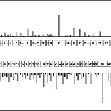 Mutation Spectra Of Tsc1 And Tsc2 Download Scientific Diagram
