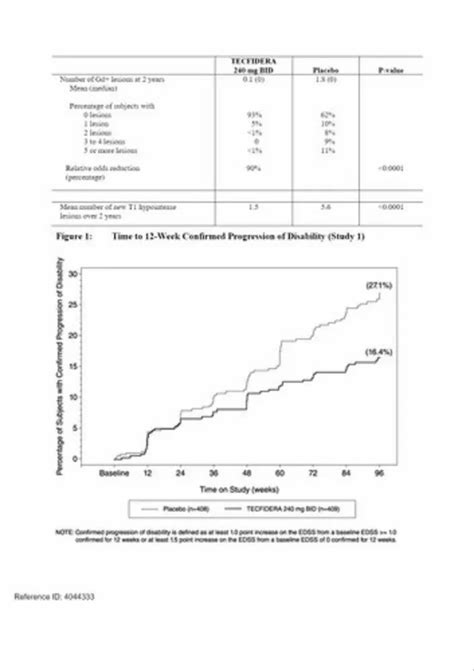 Tecfidera 240 Mg Capsules At ₹ 16000box Pharmaceutical Tablets In