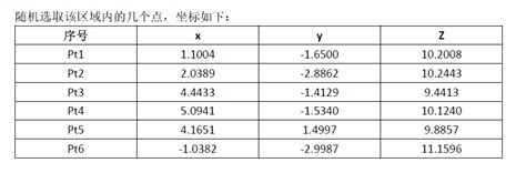 opencv双目视觉标定、匹配和测量 （附代码） opencv 双目摄像头实现三角测量 csdn博客