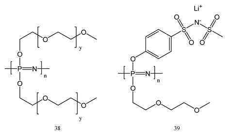 Phosphorus Containing Polymer Electrolytes For Li Batteries