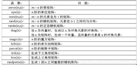Matlab的语言基础知识matlab语言 Csdn博客 Matlab的语言基础知识matlab语言 Csdn博客