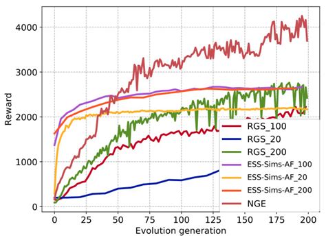 Neural Graph Evolution Towards Efficient Automatic Robot Design Deepai