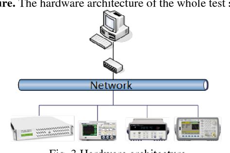 Figure 1 From Design And Implementation Of Multi Function Testing System Based On Lxi Bus