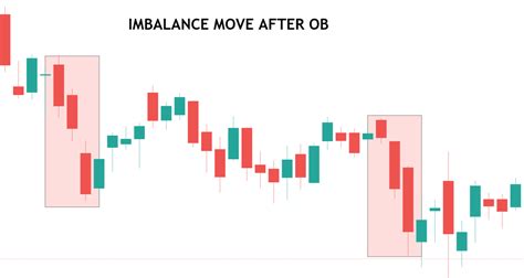 Order Block Trading Strategy With Examples Dot Net Tutorials