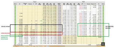 Option Chain Analysis In Trading Dot Net Tutorials