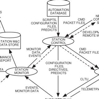 The Application Layer Download Scientific Diagram