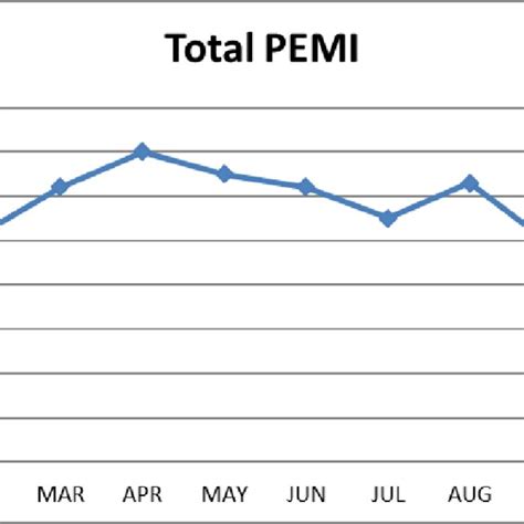 Example Of A Spiritual Genogram Download Scientific Diagram