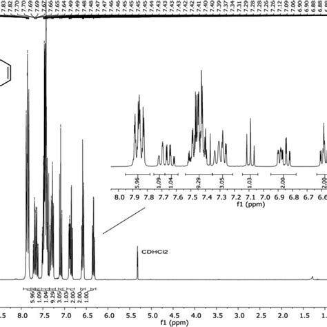Figure S 4 Structural Distortion Of [ C N C Pdpph3] Left And