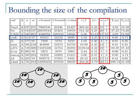 Functional Treewidth Ppt Download