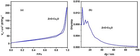 Xps Valence Band Observable Light Responsive System For Photocatalytic Acid Red114 Dye