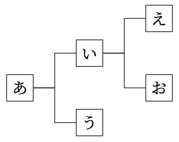A Tree With Fork Edges LaTeX Graphics With TikZ