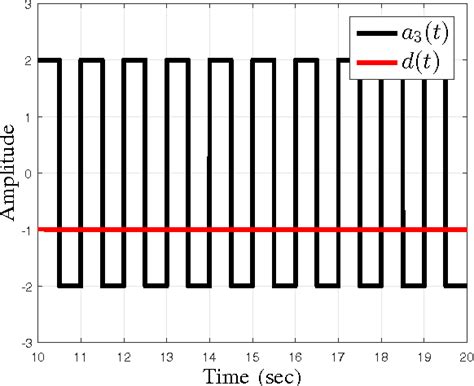 Figure 1 From Methods Of State Estimation Resilient Against Sensor