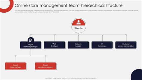 Online Store Management Team Hierarchical Structure Online Apparel Business Plan PPT Template