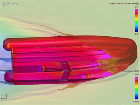 Cfd For Marine Design And Hull Propeller Optimization