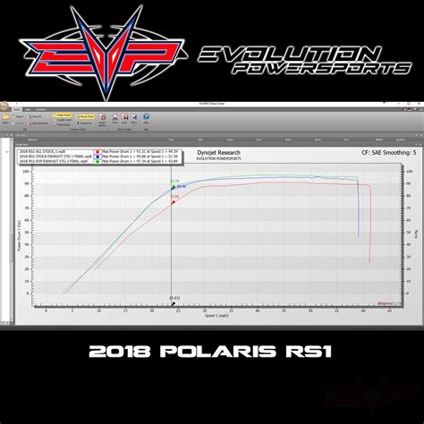 2018 2022 polaris rzr rs1 1000 maptuner x ecu power flash evolution
