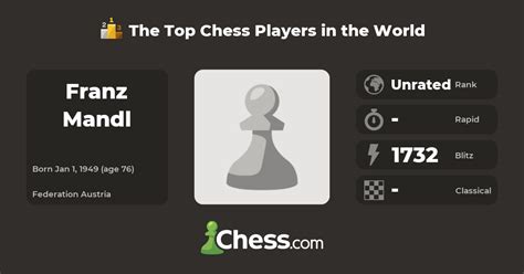 Franz Mandl Top Chess Players