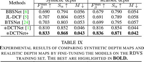 table x from salient object detection in rgb d videos semantic scholar