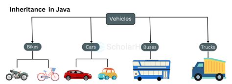 Oops Concepts In Java Encapsulation Abstraction Inheritance Polymorphism