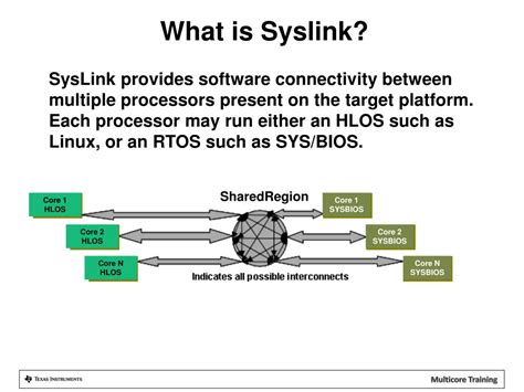Ppt Linux C6x Syslink Powerpoint Presentation Free Download Id 2232866