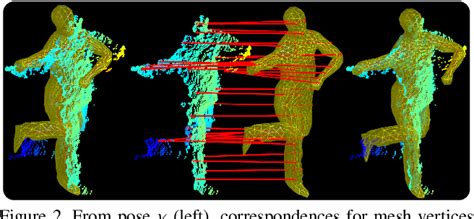 Figure 1 From A Data Driven Approach For Real Time Full Body Pose