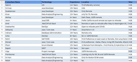 Srinath Reddy On Linkedin Roles Opportunities Devopsengineerjobs Devopsjobs Pythondeveloper