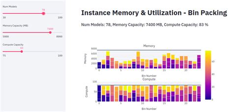 Serve 3000 Deep Learning Models On Amazon Eks With Aws Inferentia For Under 50 An Hour Snap