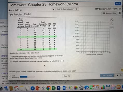 Solved Save Homework Chapter 23 Homework Micro Score 0